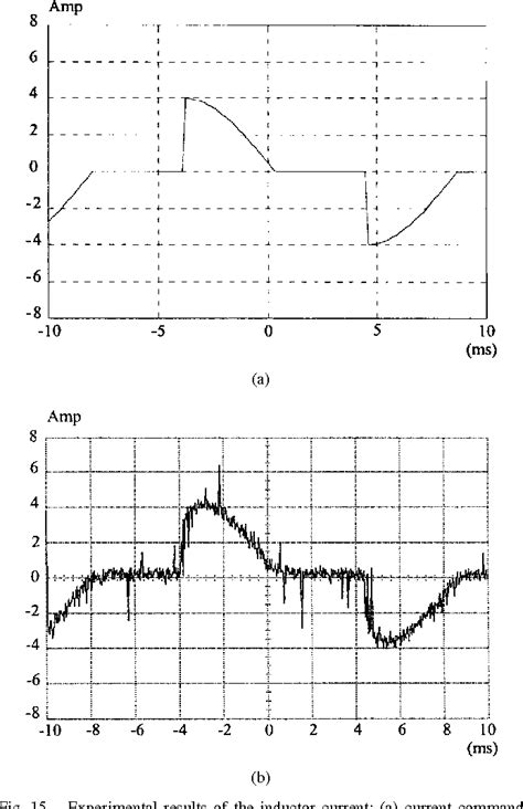 Figure 15 From Design And Implementation Of An Fpga Based Control Ic For Ac Voltage Regulation