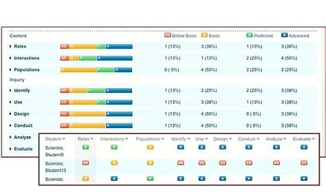 The Generation Of These Reports Is Described In The Methods Section Download Scientific Diagram