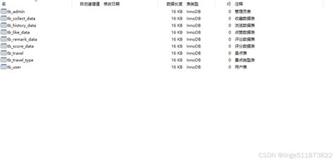 基于springboot框架实现在线旅游景点推荐系统 Java个性化旅游景区推荐网站设计开发 爬虫、排行榜、数据可视化 基于流行度热点推荐、基于协同过滤算法推荐 机器学习、深度学习、大数据