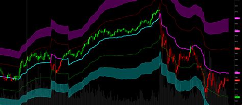 Atr Volume Spikes For Thinkorswim Usethinkscript Community