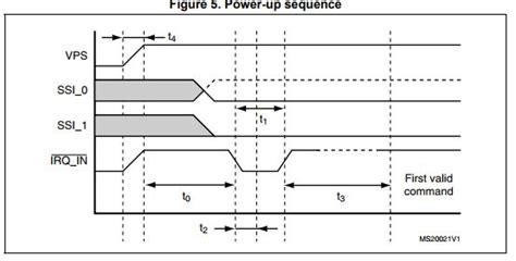 Using The Spi Example To Communicate With A Cr95hf Nordic Qanda