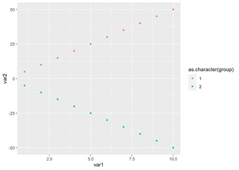Data Disasters 4 Egregious Aggregations Wip