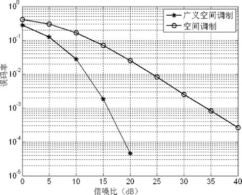 Generalized Spatial Modulation System Eureka Patsnap