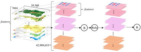 Learning A Deep Attention Dilated Residual Convolutional Neural Network