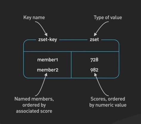 java Redis最常见的 种应用场景 个人文章 SegmentFault 思否