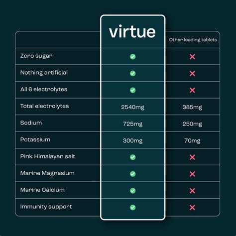 Virtue Electrolytes Hydration Mango Passionfruit 12 Sachets Handb