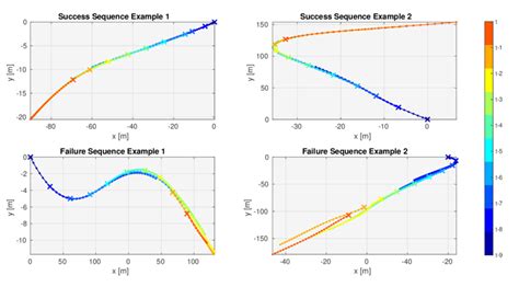 Visualization Of Two Exemplary Failure And Success Sequences From Each Download Scientific