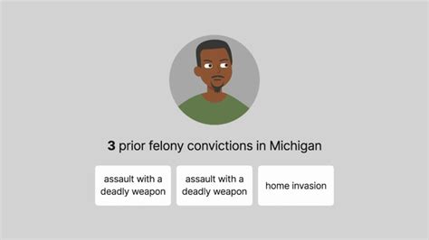 Quarles V United States 139 S Ct 1872 2019 Case Brief Summary