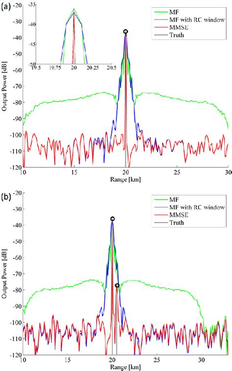 Figure 1 From Adaptive Pulse Compression Technique For X Band Phased Array Weather Radar
