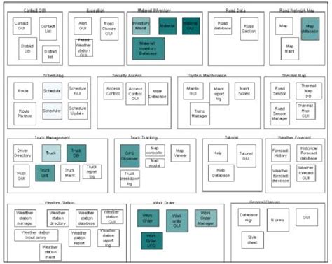 Figure 1 From Visualization And Analysis In Automated Trace Retrieval Semantic Scholar