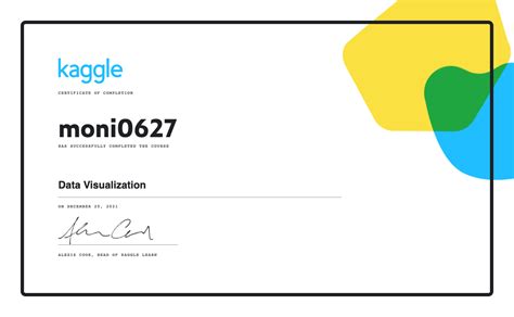 Ive Completed The Data Visualization Course On Kaggle