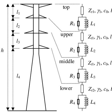 Pdf Lightning Surge Analysis Of Transmission Lines Using Circuit Models Considering