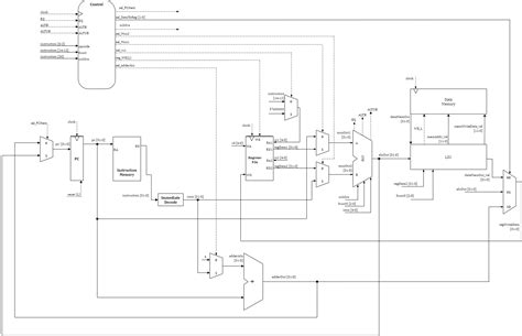 Github Hughbyrne10riscv Core Risc V Is An Open Standard Instruction
