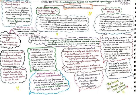 After The Incredible Response To My Last Post Im Back With More Handwritten Notes On Ind As