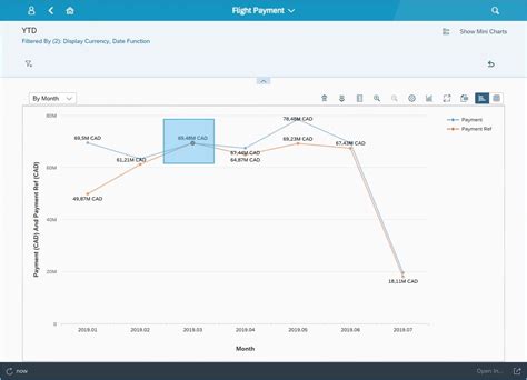 Sap Abap Central S4 Hana Embedded Analytics Kpi Tile Configuring