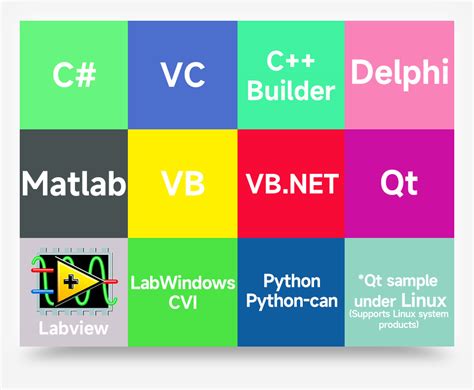 CH CAN MiniPCIe Điện tử ProE