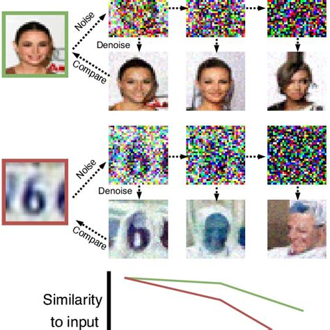 Reconstruction Based Ood Detection With The Example Of A Model Trained Download Scientific