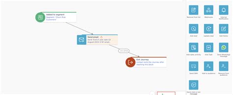 What Is Predictive Segmentation How Does Predictive Segmentation Work