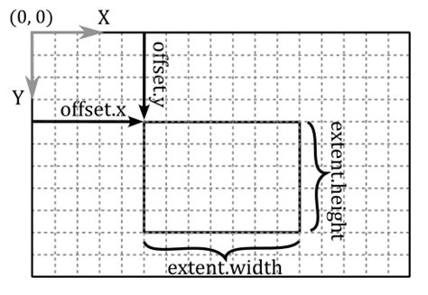 Vk02 A Alpha Blending P A Minerva