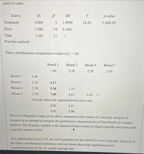 solved anova table tukey simultaneous comparison t values