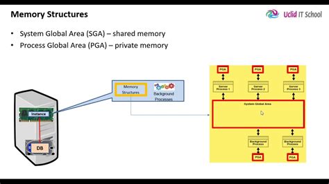 Oracle Database Architecture Part1 Youtube