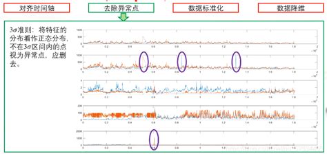 数学建模——数据挖掘基于数据挖掘的数学模型 Csdn博客