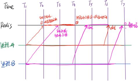 Redis的setnx方法redis Setnx Csdn博客