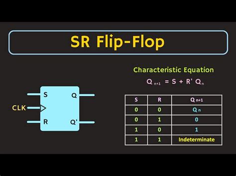 T Flip Flop Truth Table Jk Flip Flop Truth Table And Block Circuit