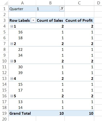Anatomy Of A PivotTable Stringfest Analytics