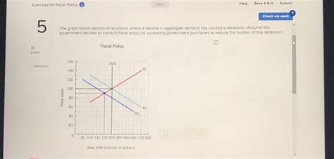 solved exercises for fiscal policy help seve and exit submit