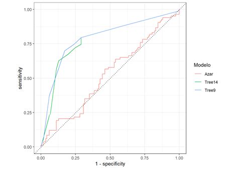 Capítulo 10 Arboles de decision Ciencia de Datos