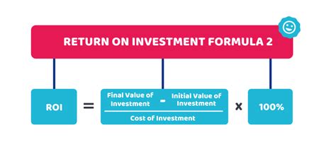 Return On Investment Formula