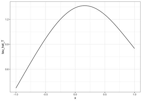 Introduction To Machine Learning For Economists Under Construction