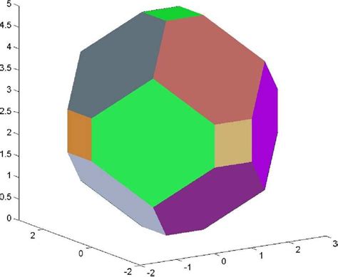 A Cube Partition B Uniform Type 6 Tetrahedral Partition Obtained