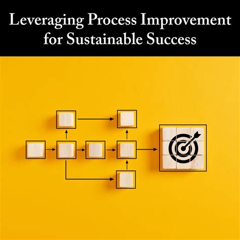 Continuousimprovement Processoptimization Businessexcellence
