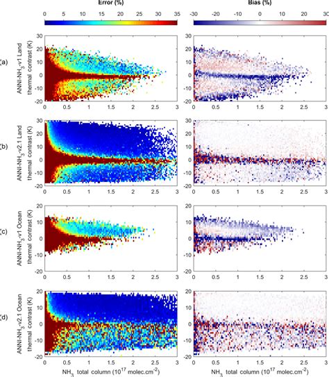Neural Network Training Performance In Terms Of Mean Error Left Download Scientific Diagram