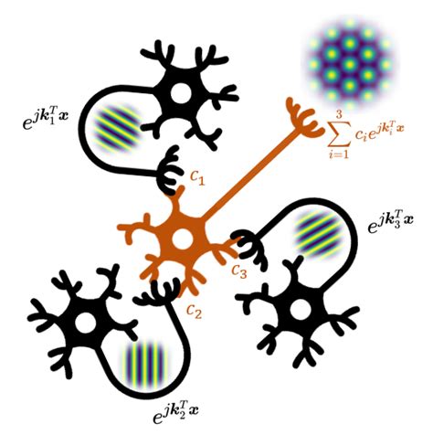 improving transformers using faithful positional encoding ai research