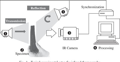 Figure 1 From Nondestructive Assessment Of Glass Fibre Composites By Mid Wave And Near Infrared