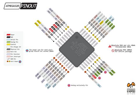 Atmega328 Arduino Uno Pinout Generale Arduino Forum