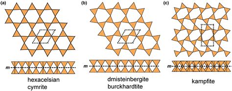 A Structure Hierarchy For Silicate Minerals Sheet Silicates Mineralogical Magazine