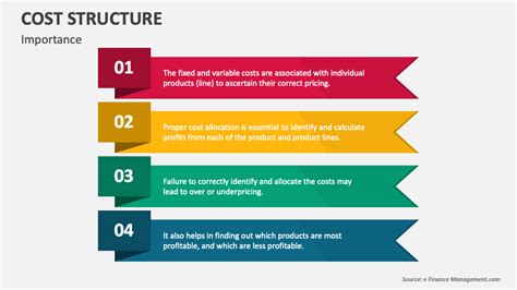 Cost Structure Powerpoint Presentation Slides Ppt Template