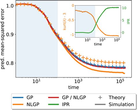 拖延行为的神经计算解释 复杂性科学顶刊精选7篇 集智俱乐部
