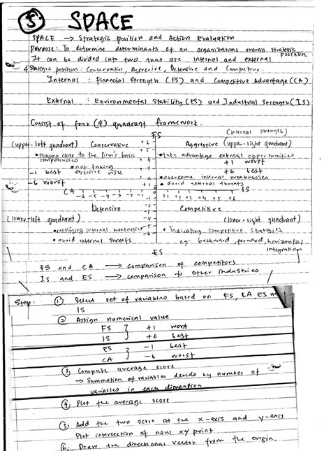Whats The Use Of Running If You Are Not On The Right Road Matrix Short Notes