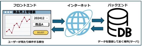 【超入門】python Streamlitストリームリットとは何かを初心者向けに徹底解説！ Prtn Blog