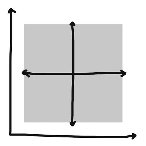 Nideffers Model Of Attention Diagram Diagram Quizlet