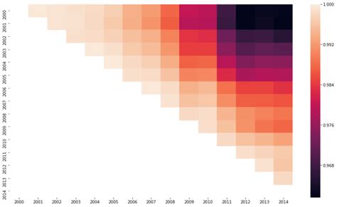 Seaborn Heatmap Using Sns Heatmap Python Seaborn Tutorial