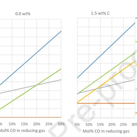 Shomate Equation Parameters For Relevant Gases 82 Download
