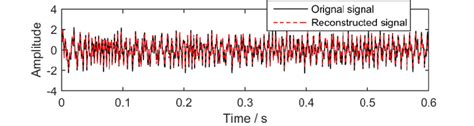 Waveform Of Numerical Signal Download Scientific Diagram