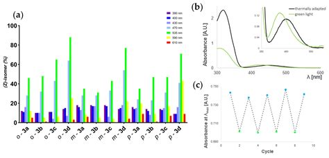 First In Class Colchicine Based Visible Light Photoswitchable