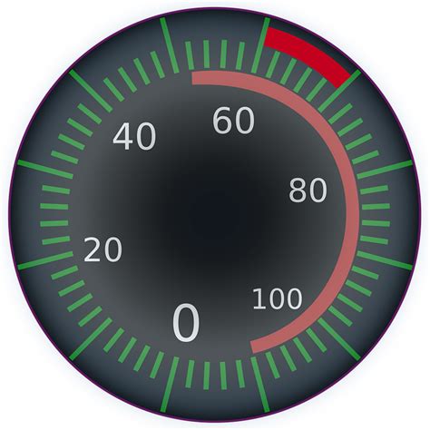 Speedometer Gauge Dial Free Vector Graphic On Pixabay